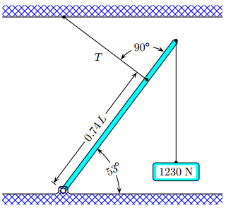Solved A 698 N uniform boom is supported by a cable as | Chegg.com