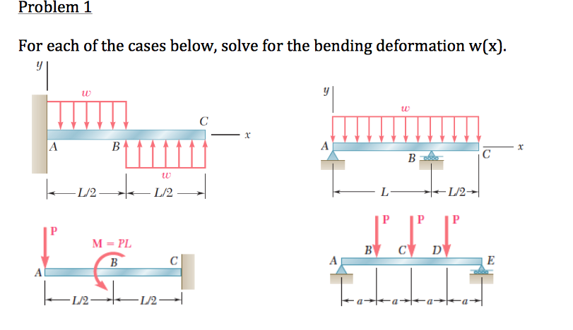 For each of the cases below, solve for the bending | Chegg.com