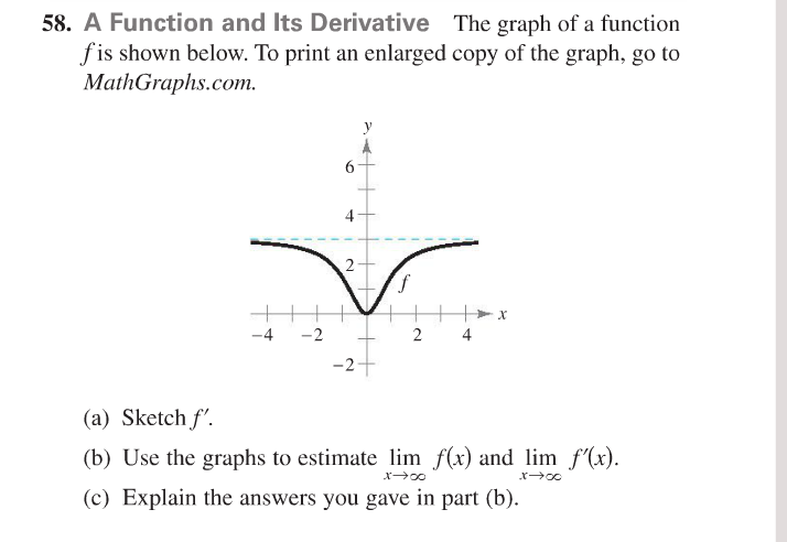 Solved The graph of a function f is shown below. To print an | Chegg.com