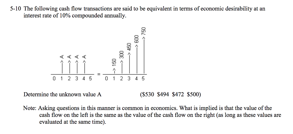 Solved The following cash flow transactions are said to be | Chegg.com