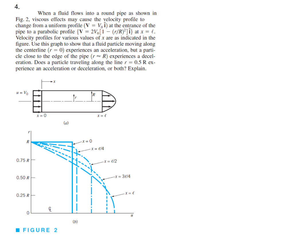 Solved 4 When a fluid flows into a round pipe as shown in | Chegg.com