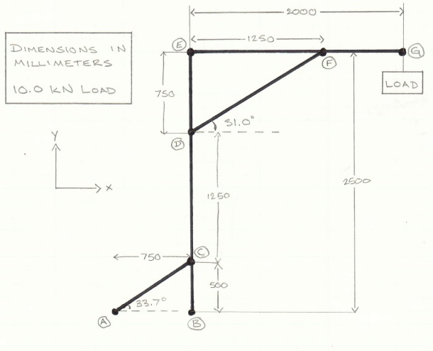 Solved All the joints in the figure are pin joints. | Chegg.com