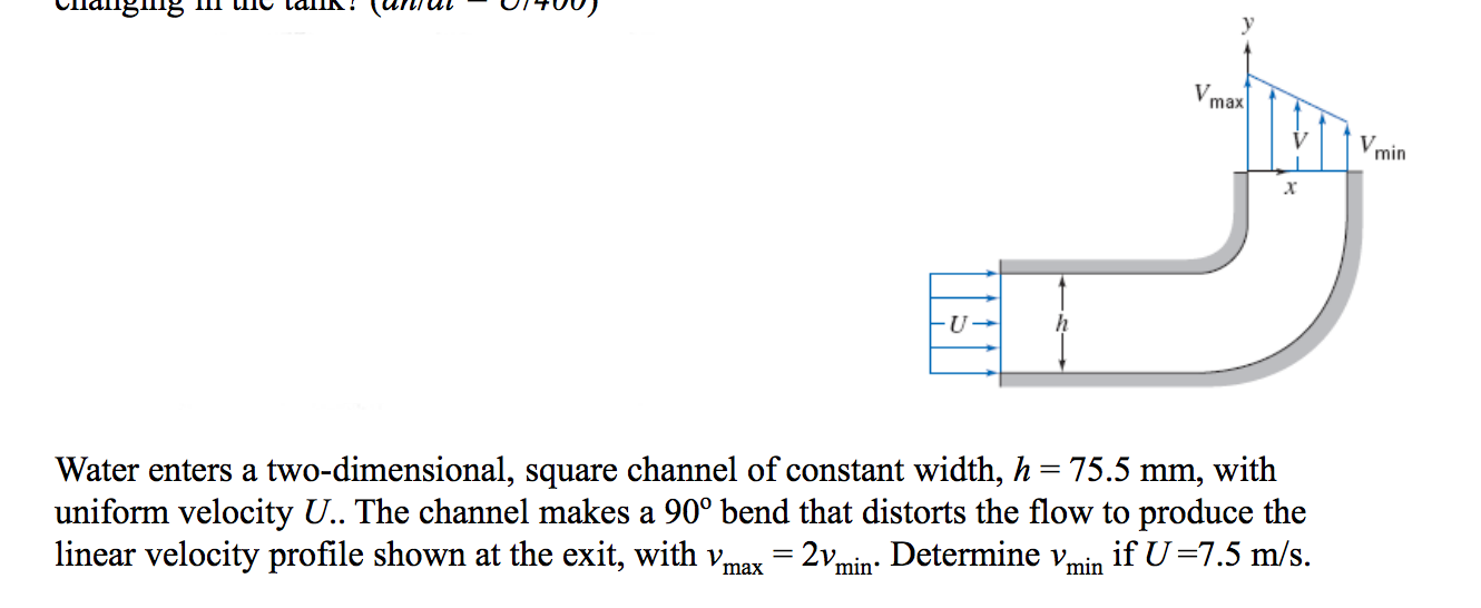 Solved Water enters a two-dimensional, square channel of | Chegg.com