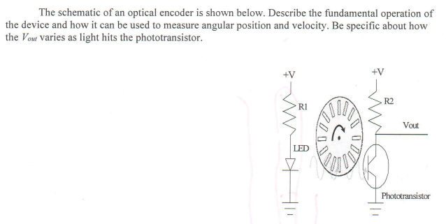 The schematic of an optical encoder is shown below. | Chegg.com