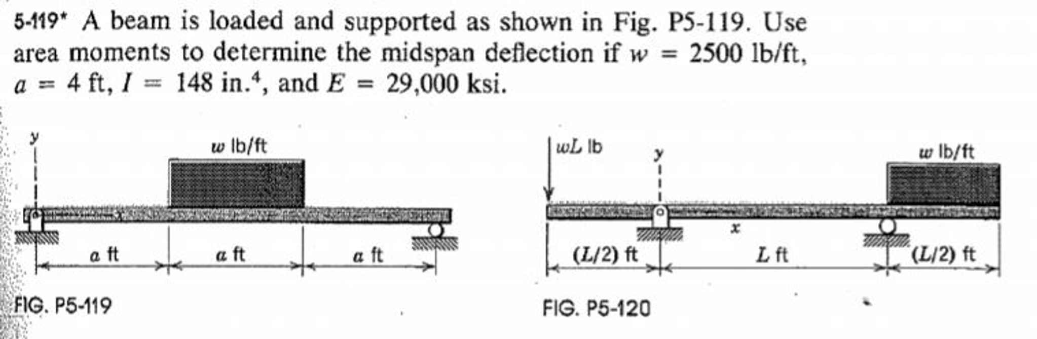 Solved A beam is loaded and supported as shown in Fig. | Chegg.com