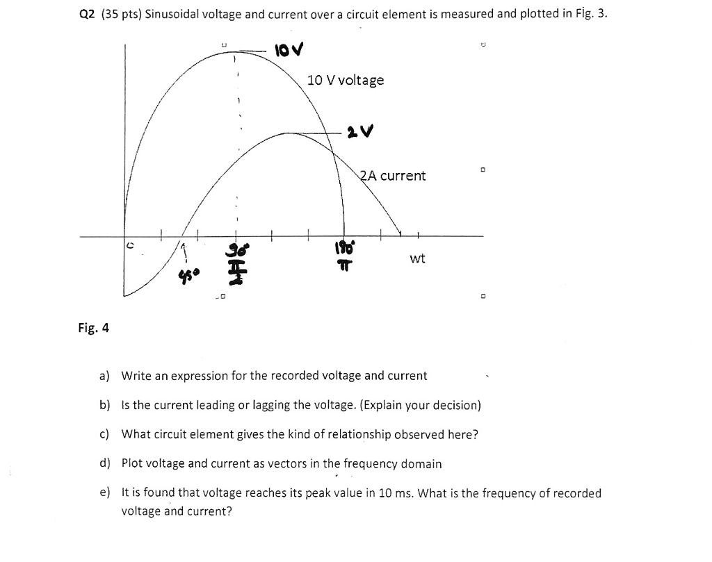 Solved Sinusoidal voltage and current over a circuit element | Chegg.com