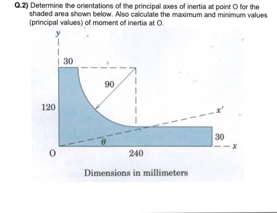 Solved Determine the orientations of the principal axes of | Chegg.com