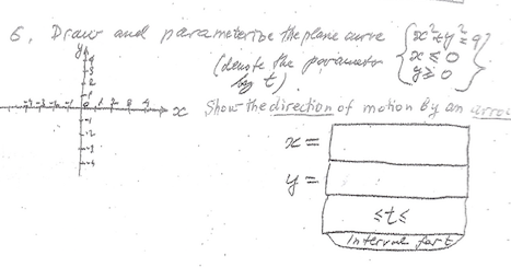 Solved Draw and parameterize the plane curve {x^2 + y^2 = 9 | Chegg.com