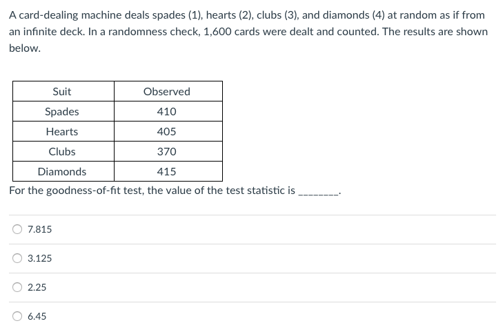 Solved A card-dealing machine deals spades (1), hearts (2), | Chegg.com