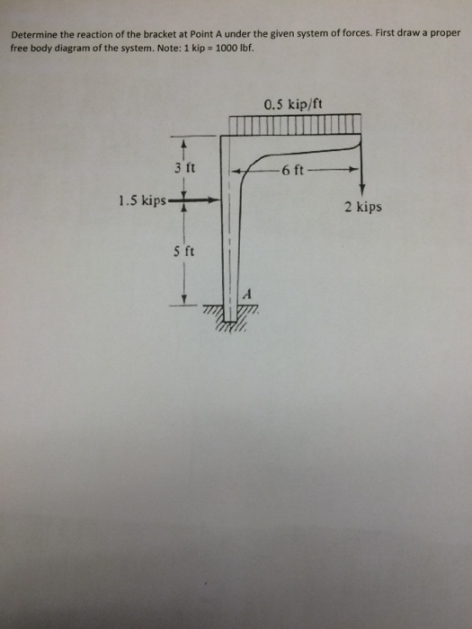Solved Determine the reaction of the bracket at Point A | Chegg.com