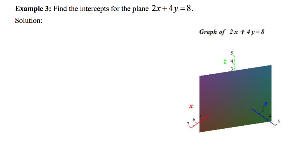 Solved Example 3: Find the intercepts for the plane 2x | Chegg.com