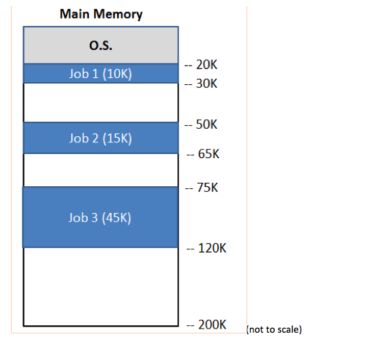 Lab 2, Part A, Page 55, Advanced Exercise #18 | Chegg.com