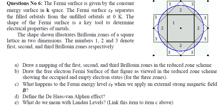 Solved The Fermi surface is given by the constant energy | Chegg.com