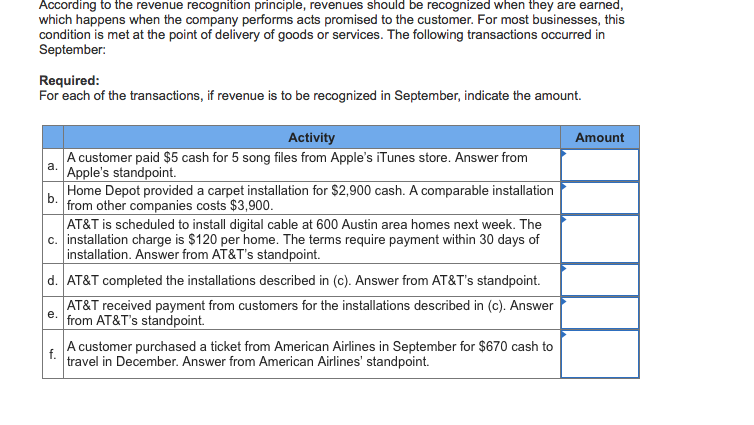 Solved According to the revenue recognition principle, | Chegg.com