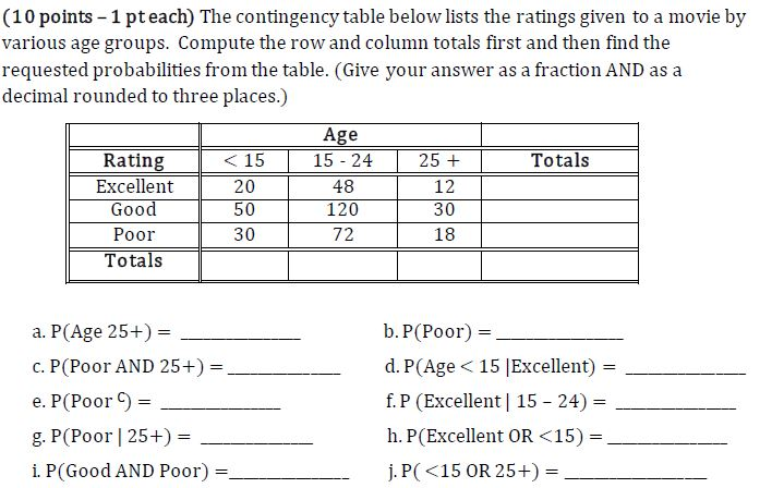 Solved (10 points - 1 Pt each) The contingency table below | Chegg.com
