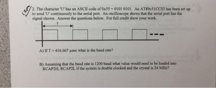Solved The character 'U' has an ASCII code of 0x55 = 0101 | Chegg.com