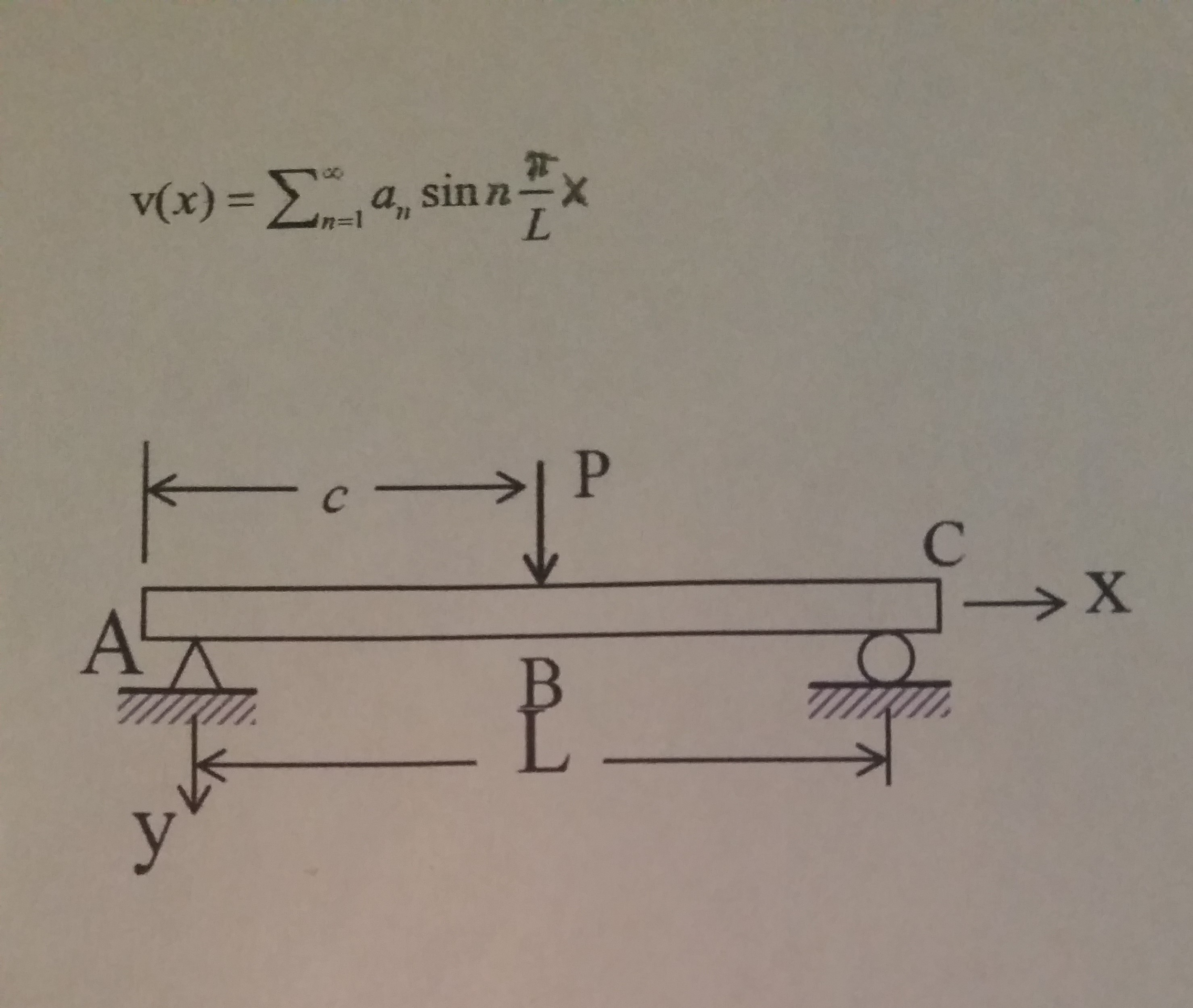 Solved Using the Rayleigh-Ritz method, determine the | Chegg.com