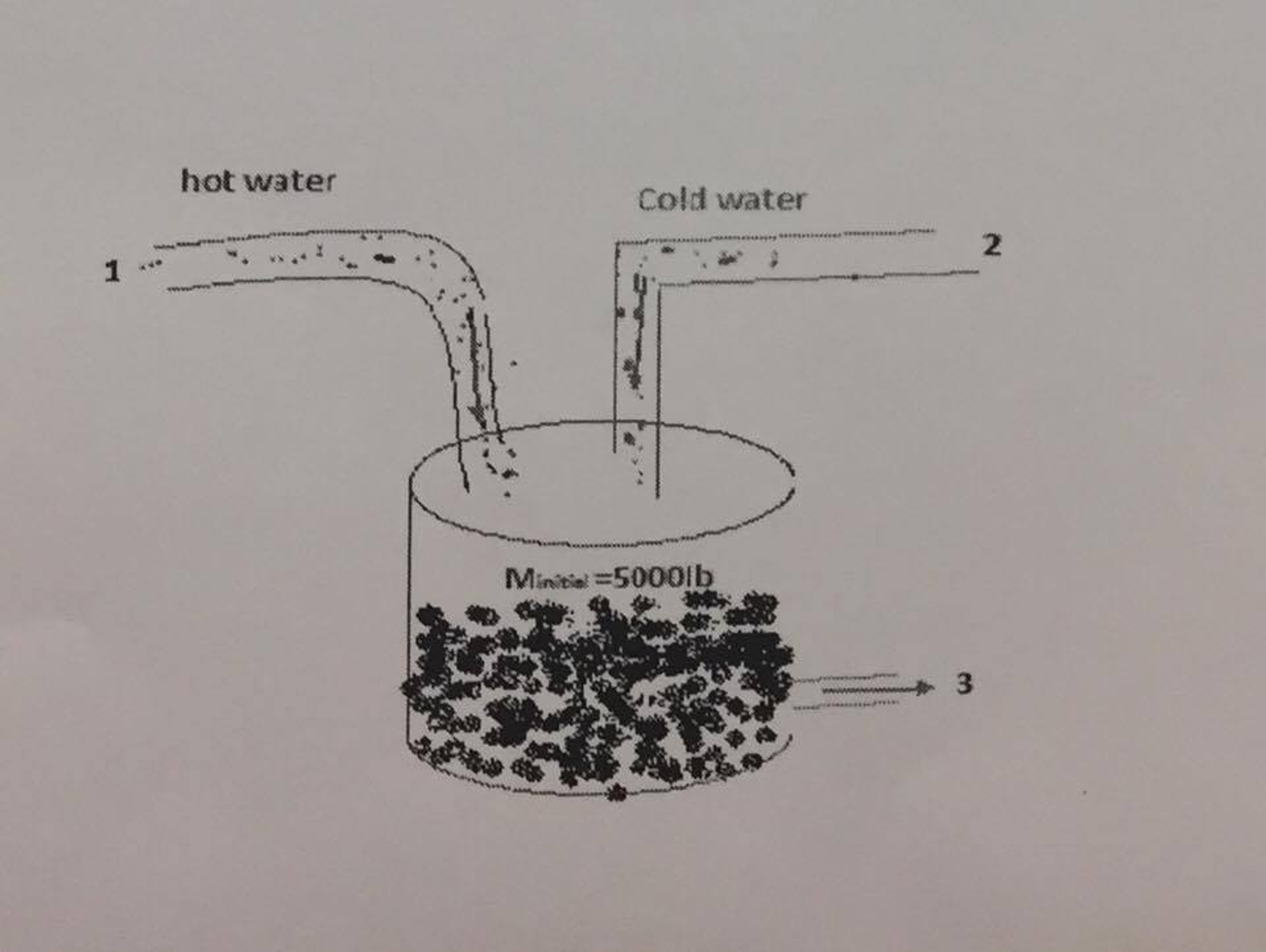 Solved A water mixing system initially contains 5000 lb of | Chegg.com