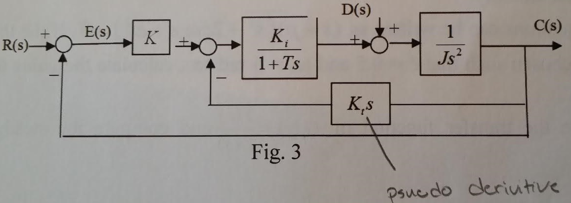 Solved The block diagram of a positioning control system is | Chegg.com