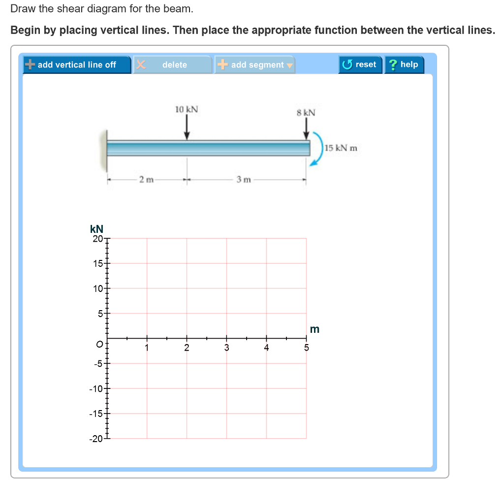 Solved Draw the shear for the for the beam. Begin by placing | Chegg.com