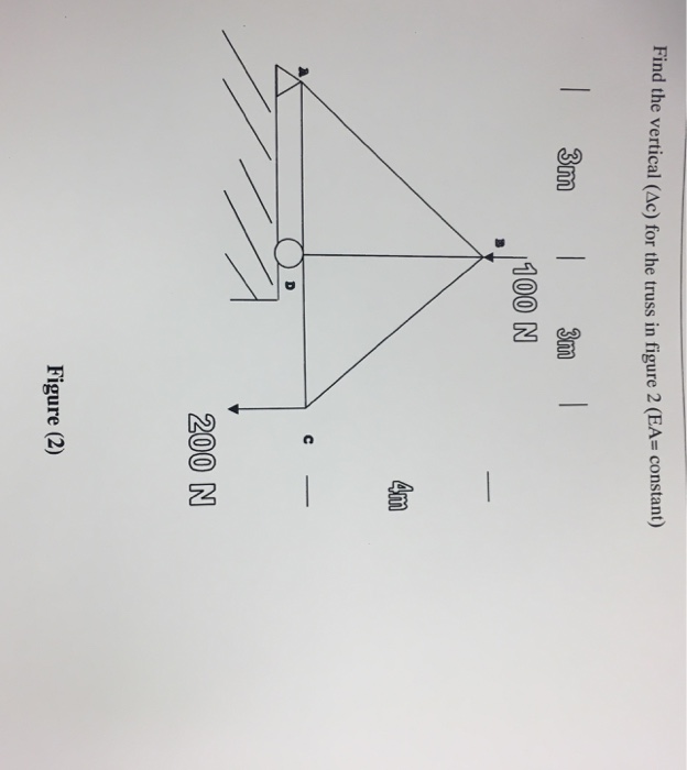 Solved Find the vertical (Delta c) for the truss in figure 2 | Chegg.com
