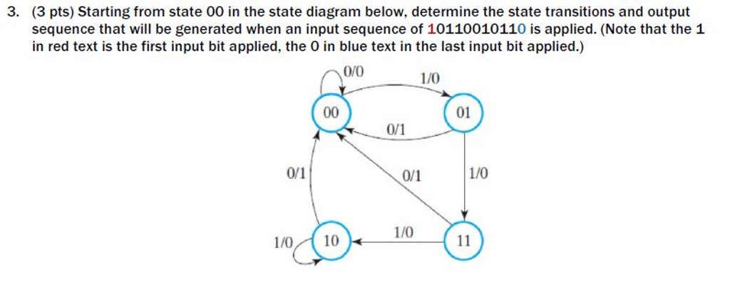 Solved Starting from state 00 in the state diagram below, | Chegg.com