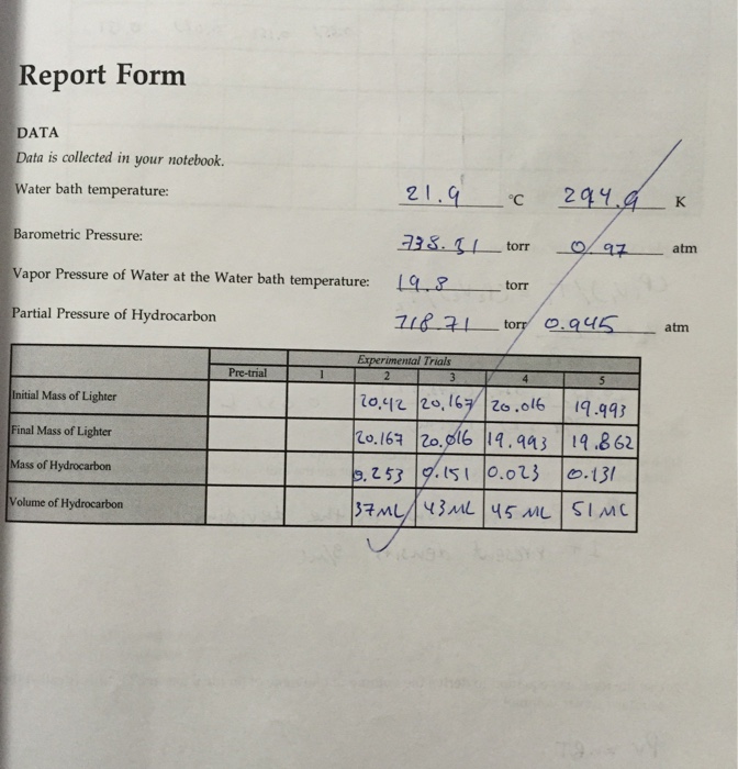 Solved Report Form DATA Data is collected in your notebook. | Chegg.com