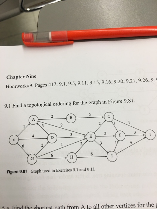 Solved Find a topological ordefined theg for the graph in | Chegg.com