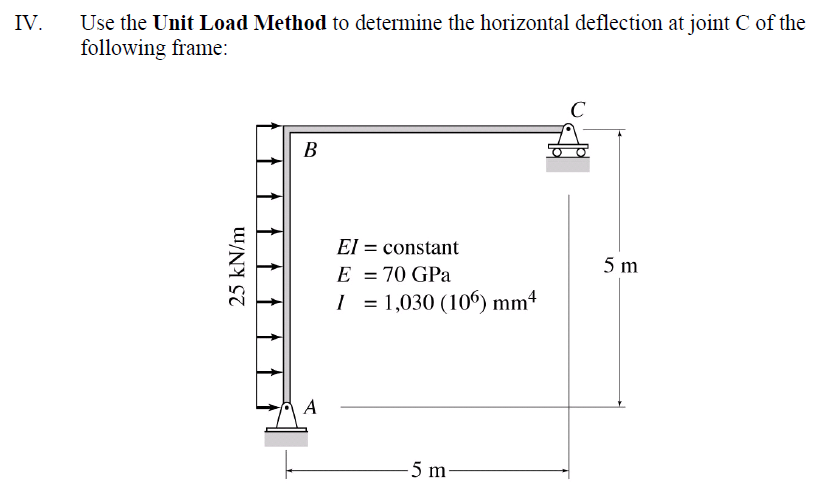 Solved IV. Use the Unit Load Method to determine the | Chegg.com