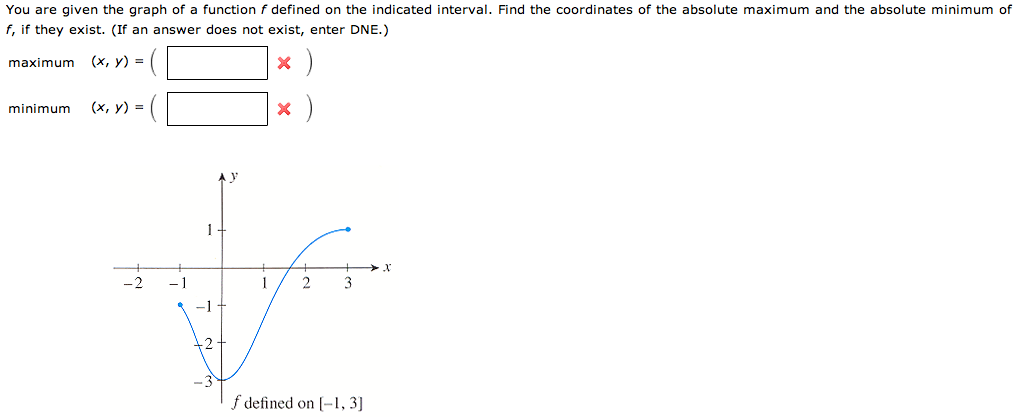 Solved You Are Given The Graph Of A Function F Defined On