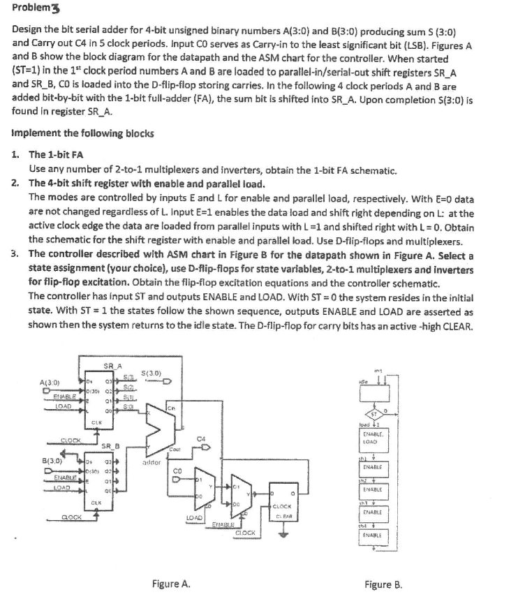 Solved Problem3 Design the bit serial adder for 4-bit | Chegg.com