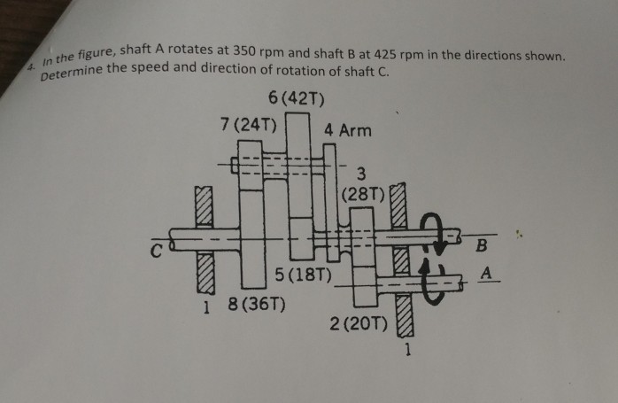 Solved ure, shaft A rotates at 350 rpm and shaft B at 425 | Chegg.com