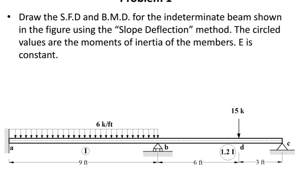 Solved Draw the S.F.D and B.M.D. for the indeterminate beam | Chegg.com