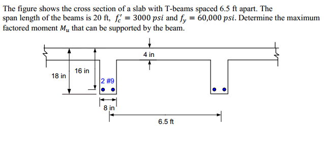 Solved The figure shows the cross section of a slab with | Chegg.com