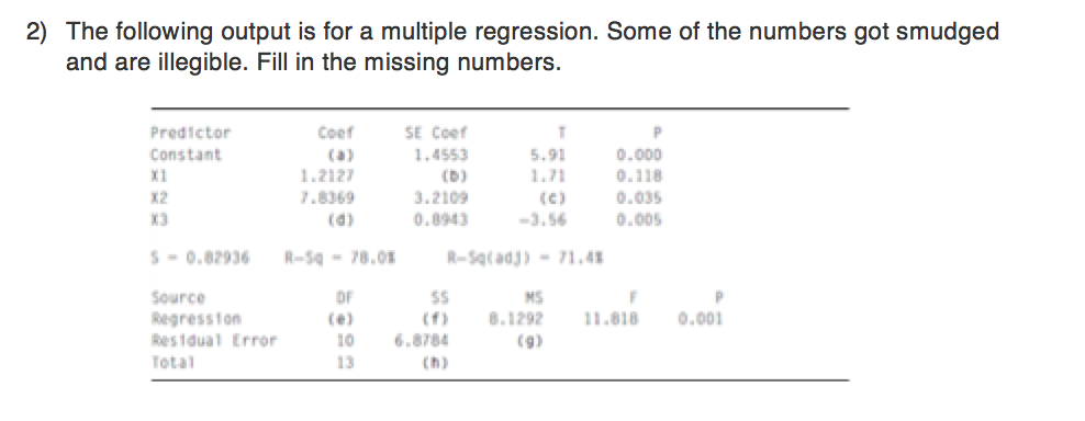 Solved The Following Output Is For A Multiple Regression 5312