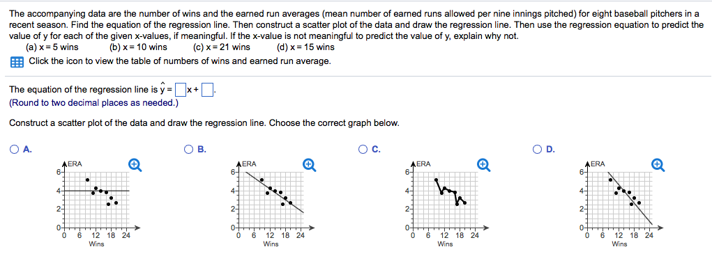 Solved The accompanying data are the number of wins and the | Chegg.com