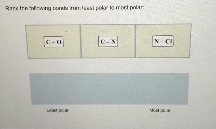 Solved Rank the following bonds from least polar to most | Chegg.com