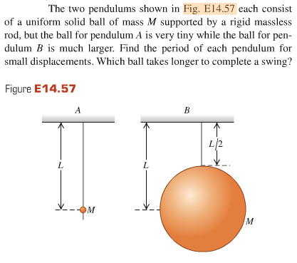 Solved: The Two Pendulums Shown In Fig. E 14.57 Each Consi... | Chegg.com