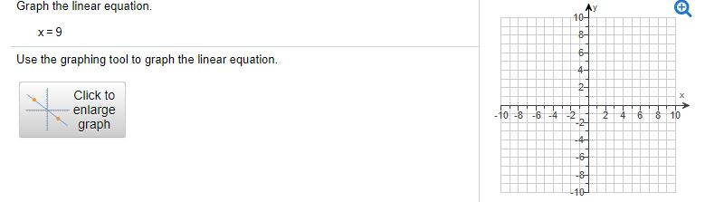 Solved Graph the linear equation. Ay Use the graphing tool | Chegg.com