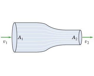 Solved Learning Goal:To understand the | Chegg.com