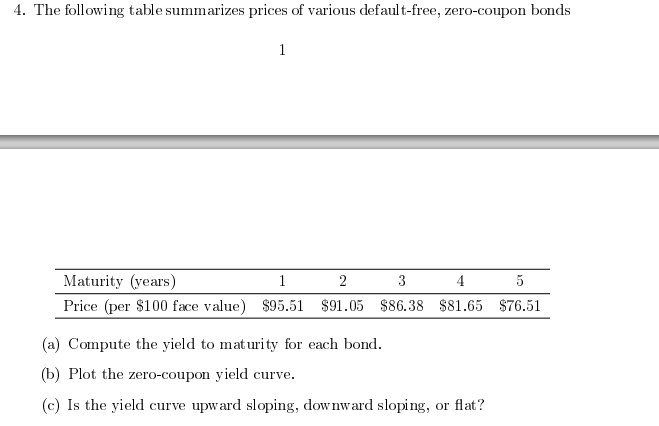 Solved The following table summarizes prices of various | Chegg.com