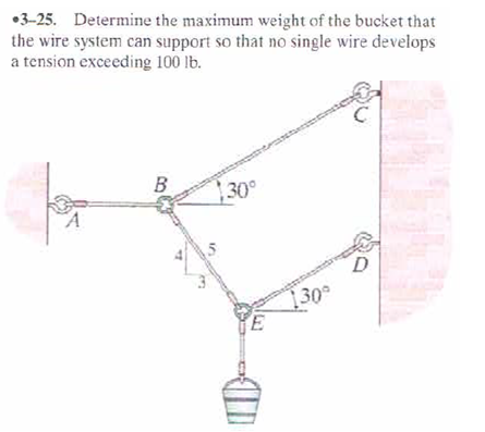 Solved Determine the maximum weight of the bucket that the | Chegg.com