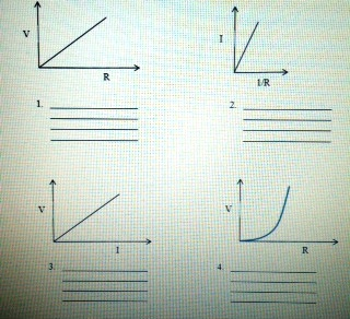 Solved Ohm's Law Lab 1.) Each of the following graphs | Chegg.com