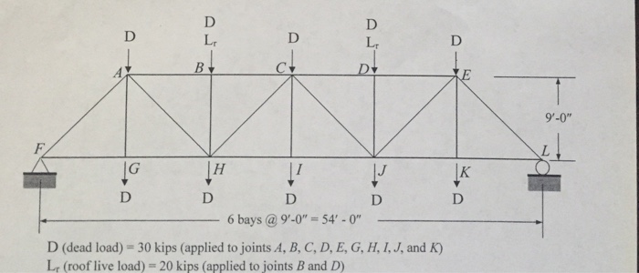 Solved Analyze the truss using the method of joints. Show | Chegg.com