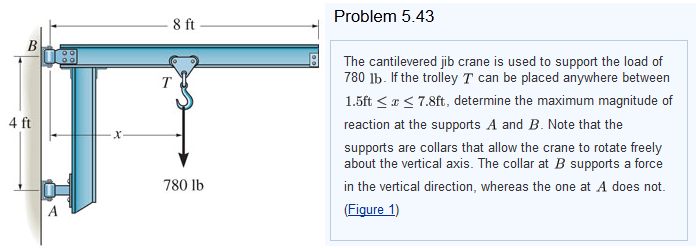 Solved The cantilevered jib crane is used to support the | Chegg.com