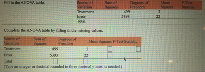 Solved Fill in the ANOVA table. Complete the ANOVA table by | Chegg.com