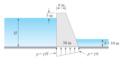 Solved The pressure distribution over the base of a concrete | Chegg.com