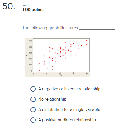 No Relationship Graph