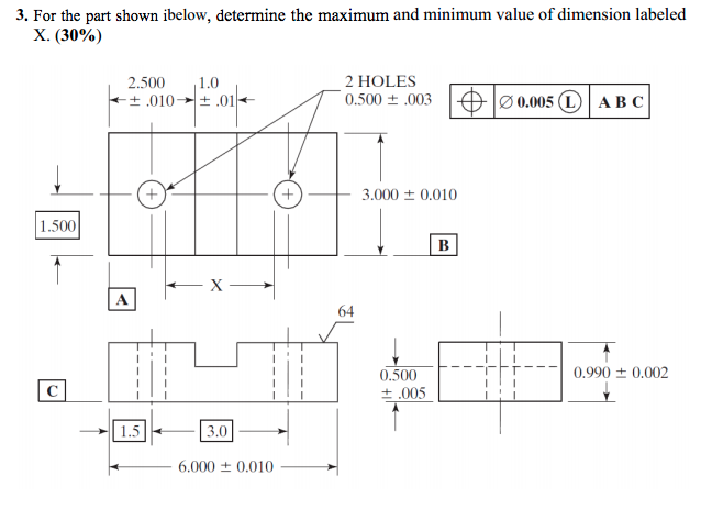 Solved For the part shown below, determine the maximum and | Chegg.com