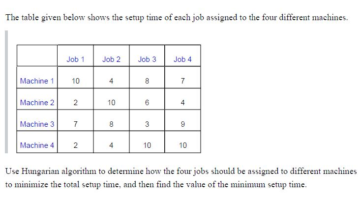 Solved The table given below shows the setup time of each | Chegg.com